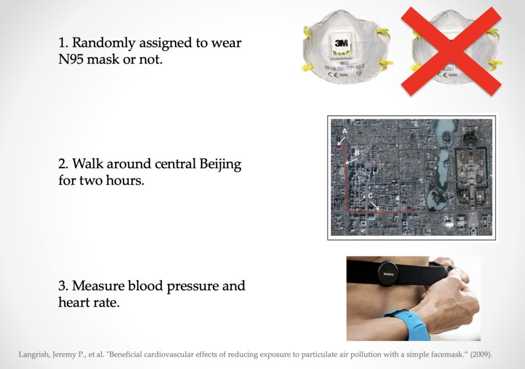 Do Pollution Masks Really Work? – Smart Air