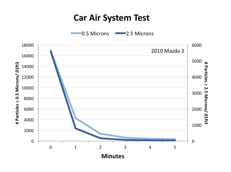 Array – Smart Air