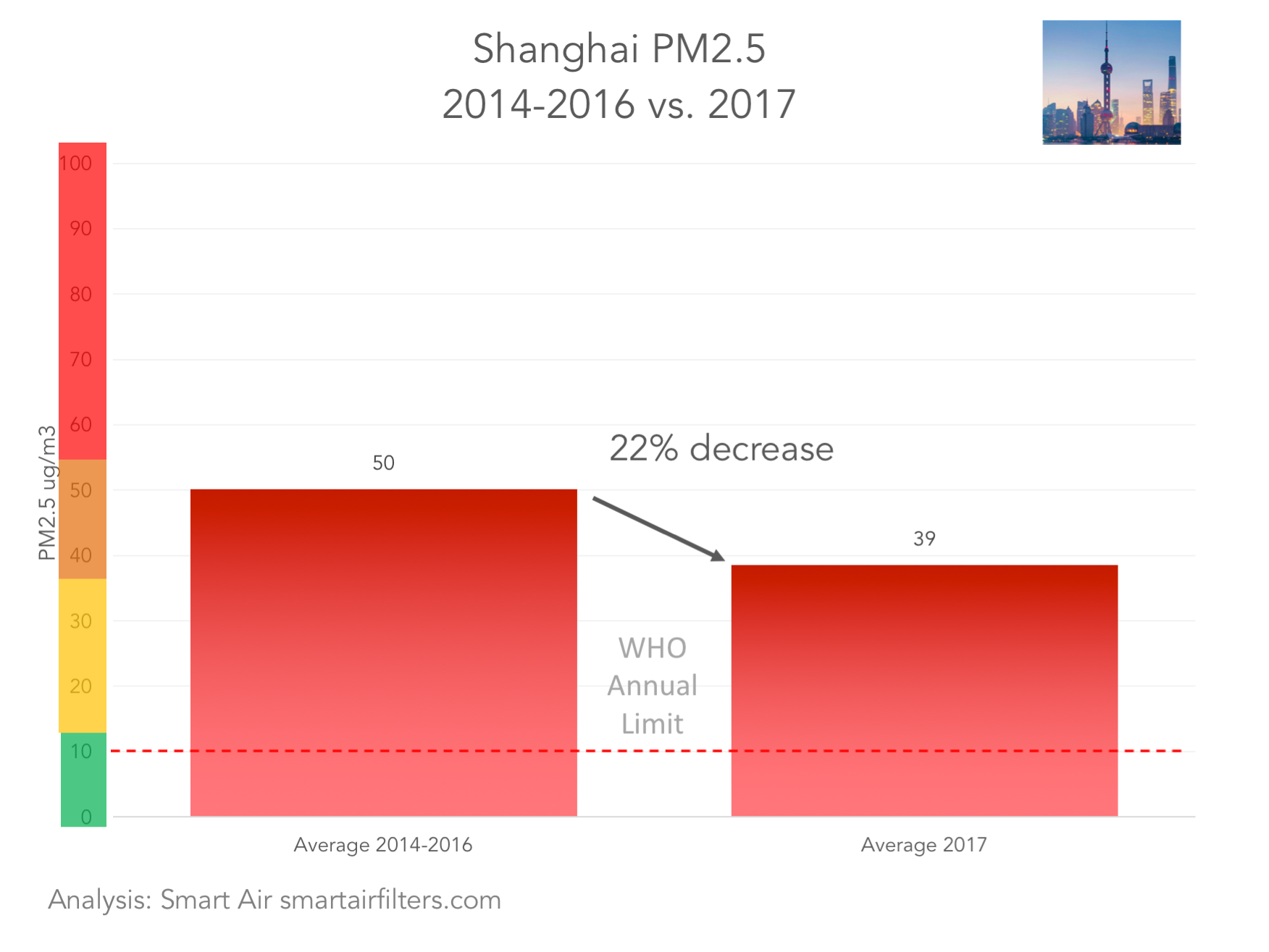 Did China’s Air Get Better in 2017? – Smart Air