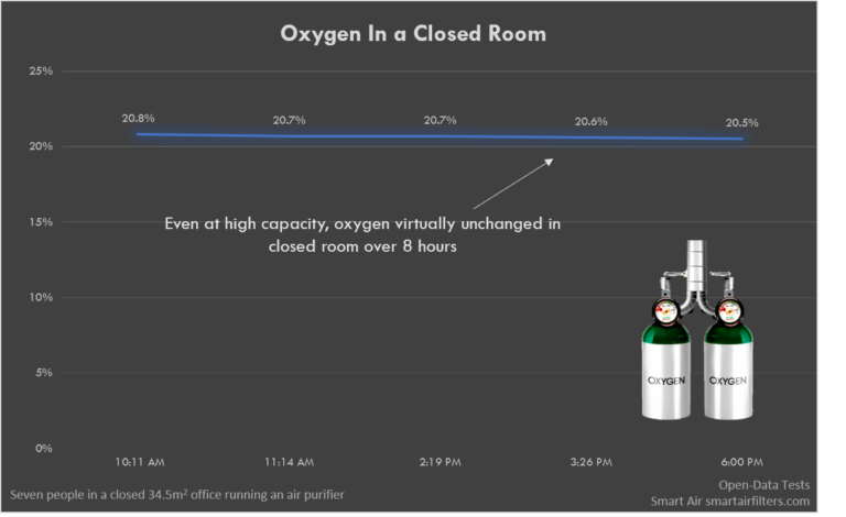 Does Closing the Room Door Starve Us of Oxygen? – Smart Air