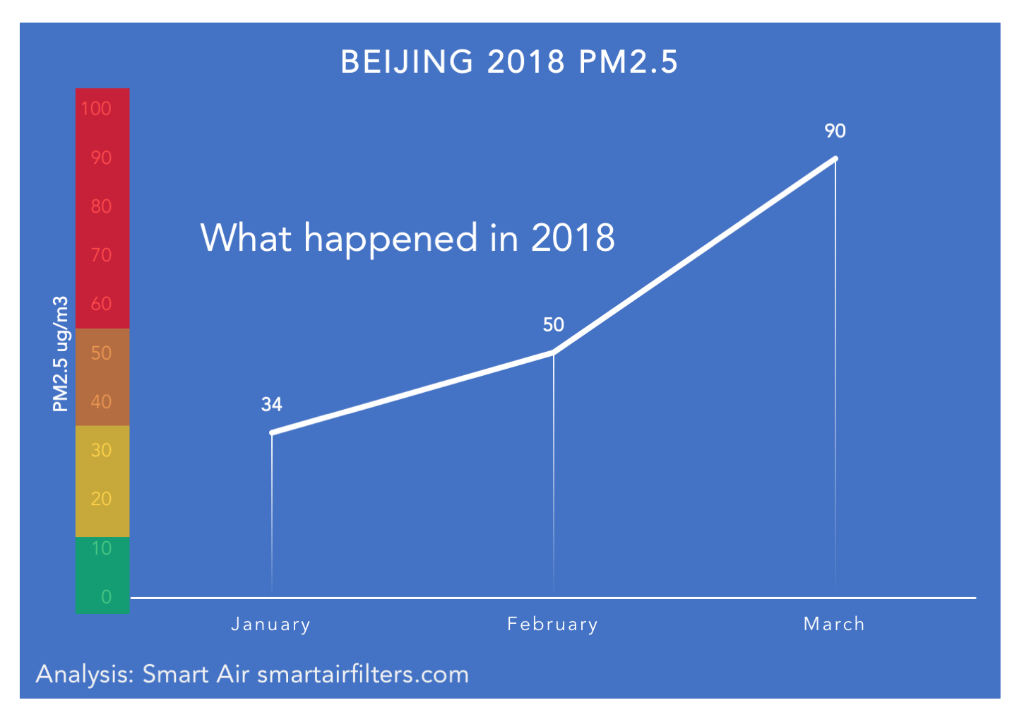 New Data Shows Beijing’s Air Pollution Progress Reverses in March ...