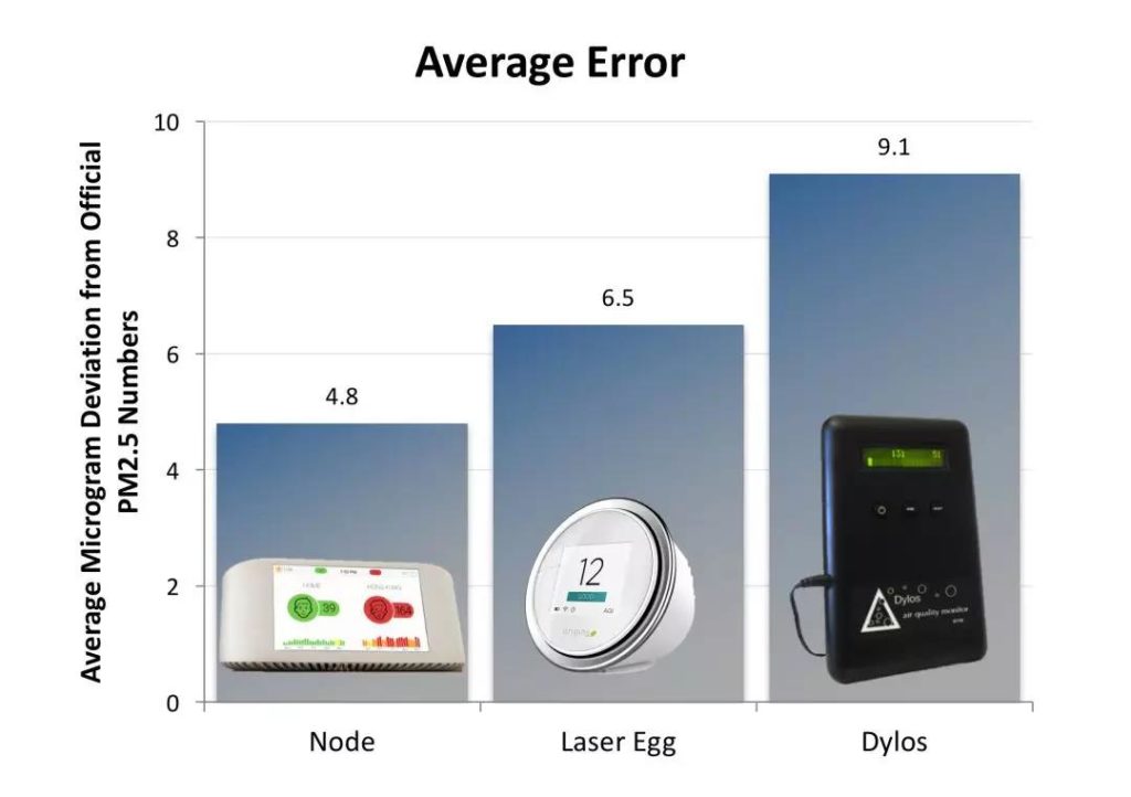 How Accurate Is the Huawei Air Quality Monitor? New Test! – Smart Air