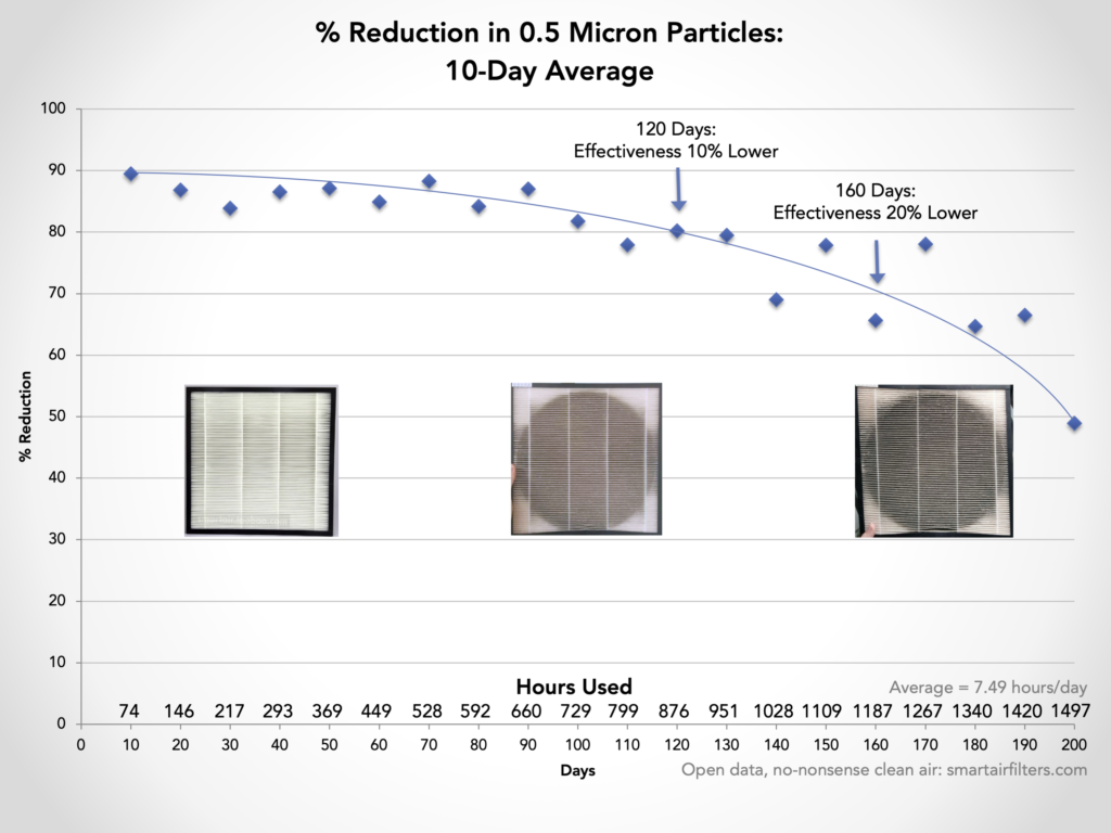 The Best Way to Use Your Air Purifier – Pro Tips – Smart Air