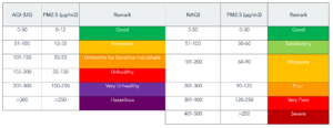 What is PM2.5 AQI and How is it Calculated? – Smart Air