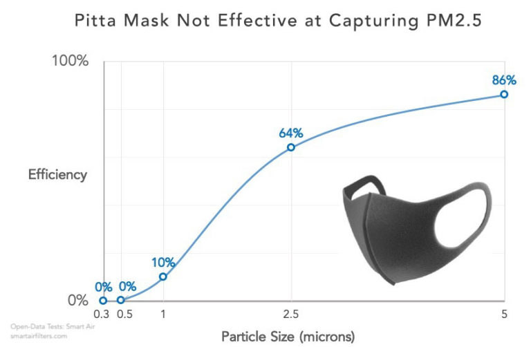 Can Masks and Air Purifiers Filter Pollen and Prevent Hay Fever ...