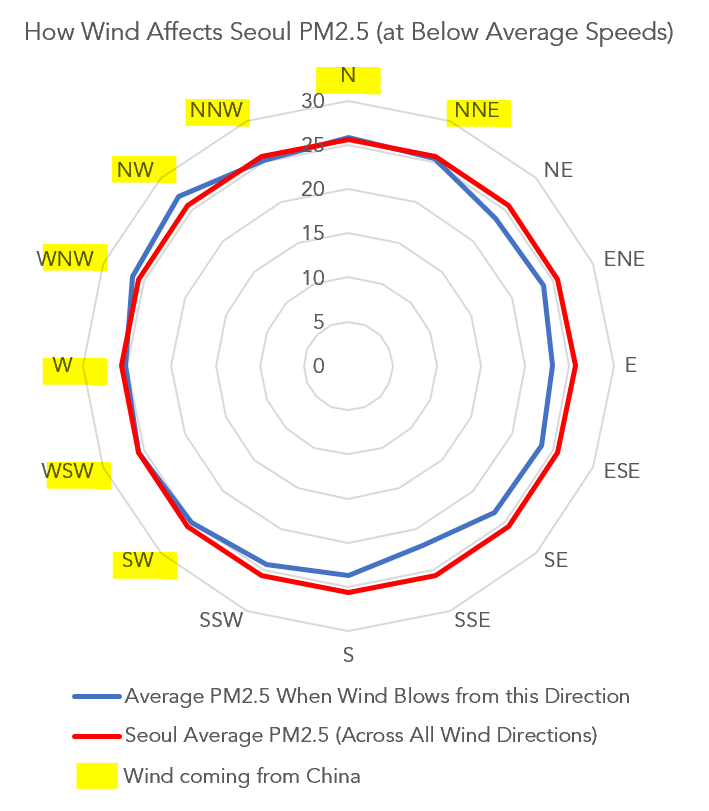 Is China to Blame for Seoul’s Air Pollution? – Supplemental Data ...