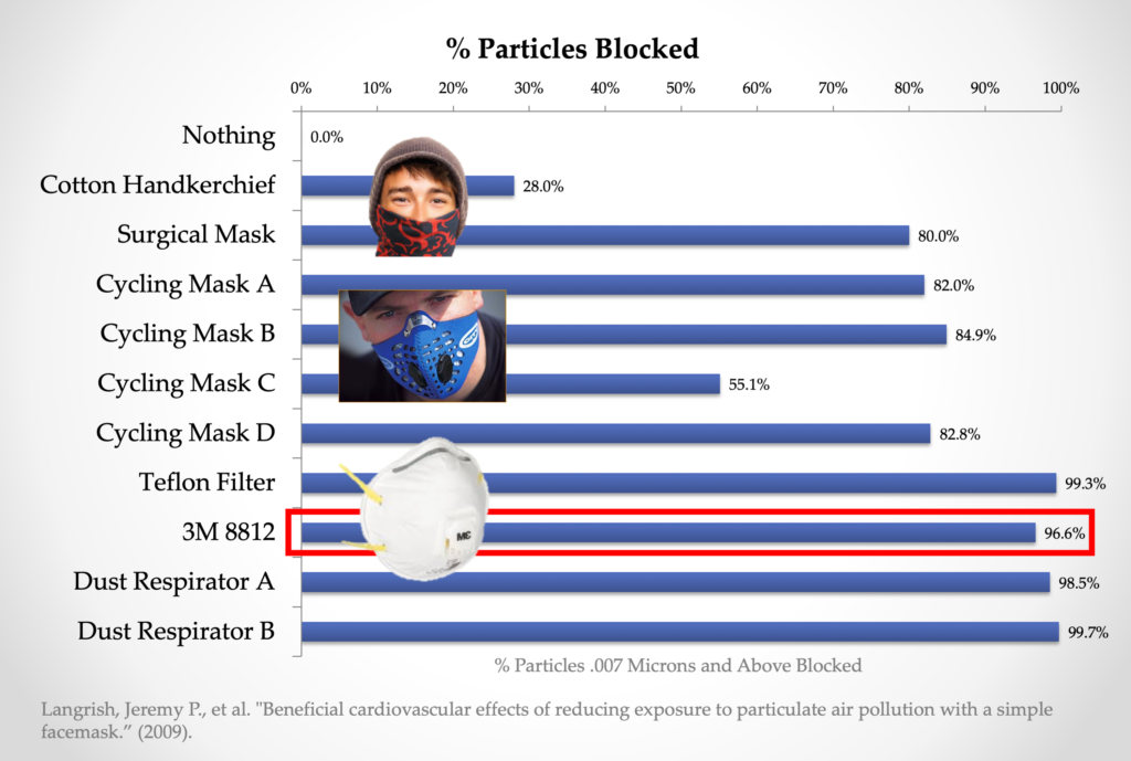 How Do HEPA Filters Capture Nanoparticles? – Smart Air