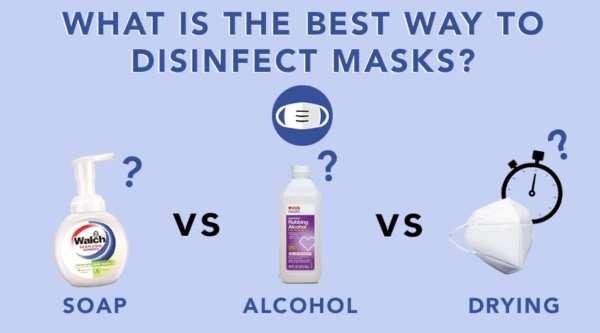 Can UV Light Disinfect Face Masks? – Smart Air