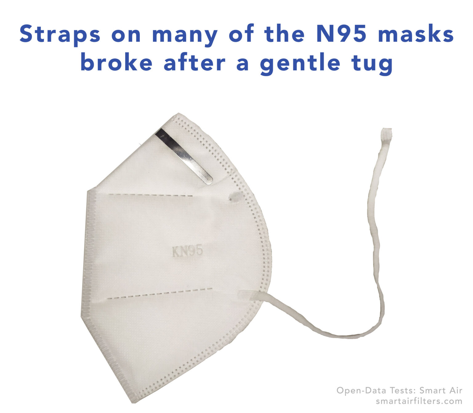 Half of Chinese N95 Masks Fail Quality Checks – Smart Air