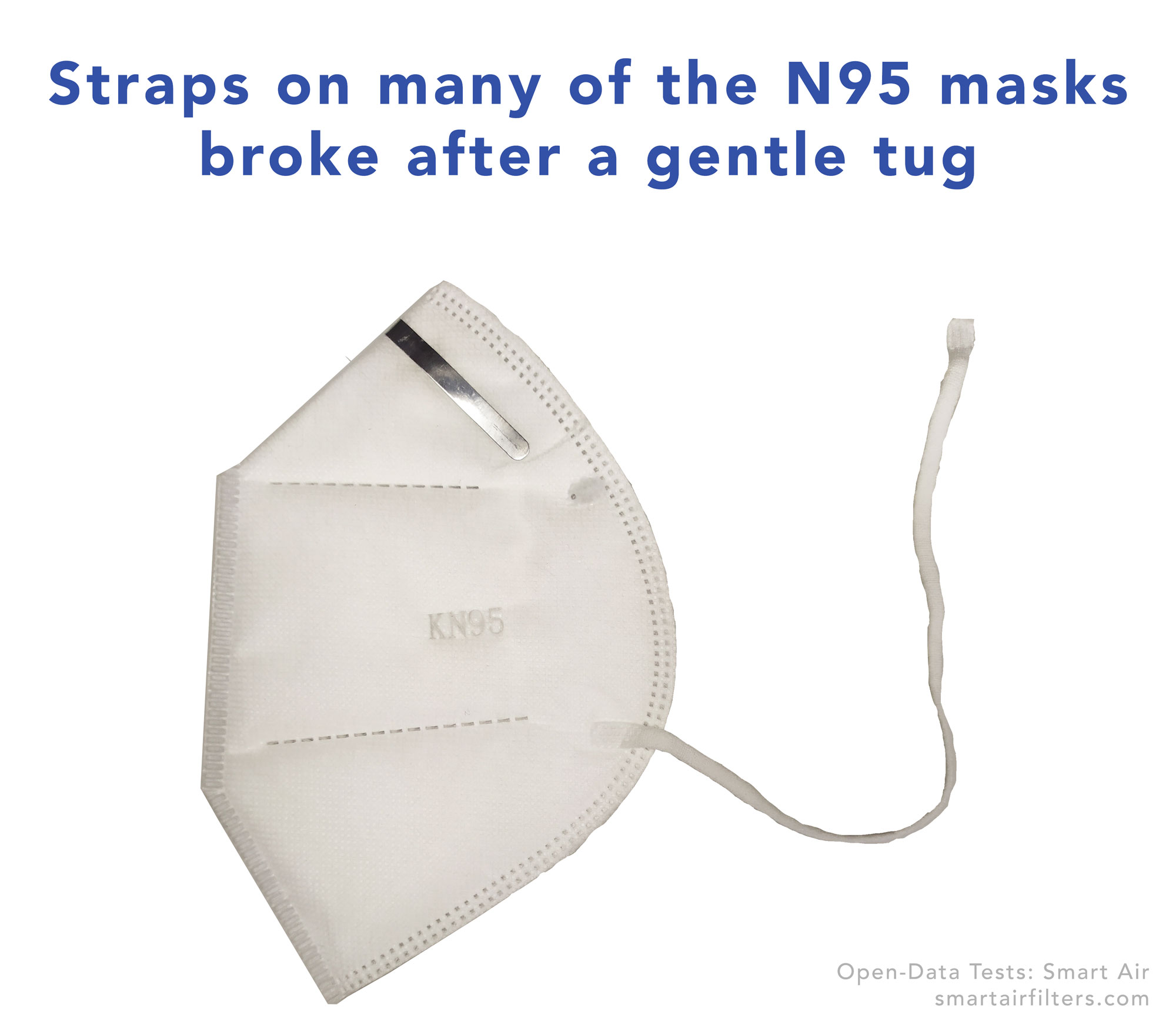 Half of Chinese N95 Masks Fail Quality Checks – Smart Air