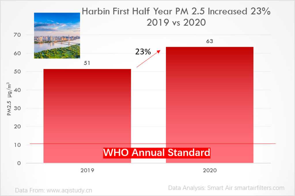 China’s Air Quality Improved 9% in 2020, is COVID-19 the Reason ...
