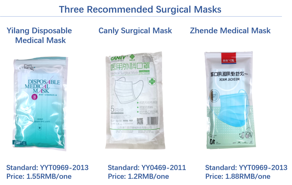 The Three Coolest, Most Breathable Surgical Masks for the Summer ...