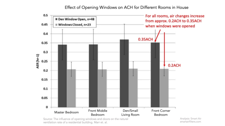 How Long Do Viruses Remain in the Air with Windows Open? – Smart Air