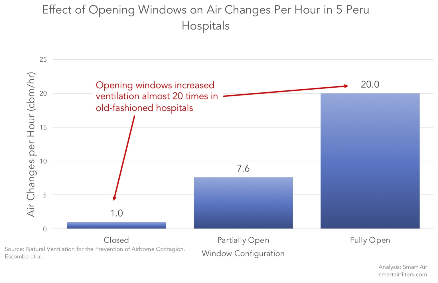 How Long Do Viruses Remain in the Air with Windows Open? – Smart Air
