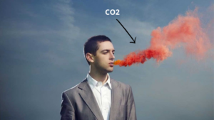 The Dangers of High Carbon Dioxide (CO2) Levels – Smart Air