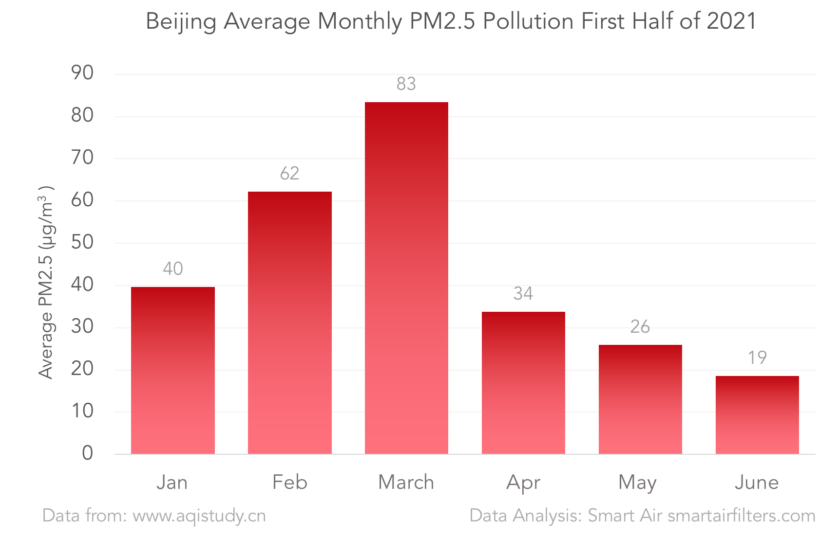 Has Pollution in China’s Major Cities Increased in 2021? – Smart Air