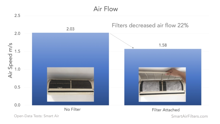 3M Air Conditioner Filter Review: Do 3M Aircon Filters Work? – Smart Air