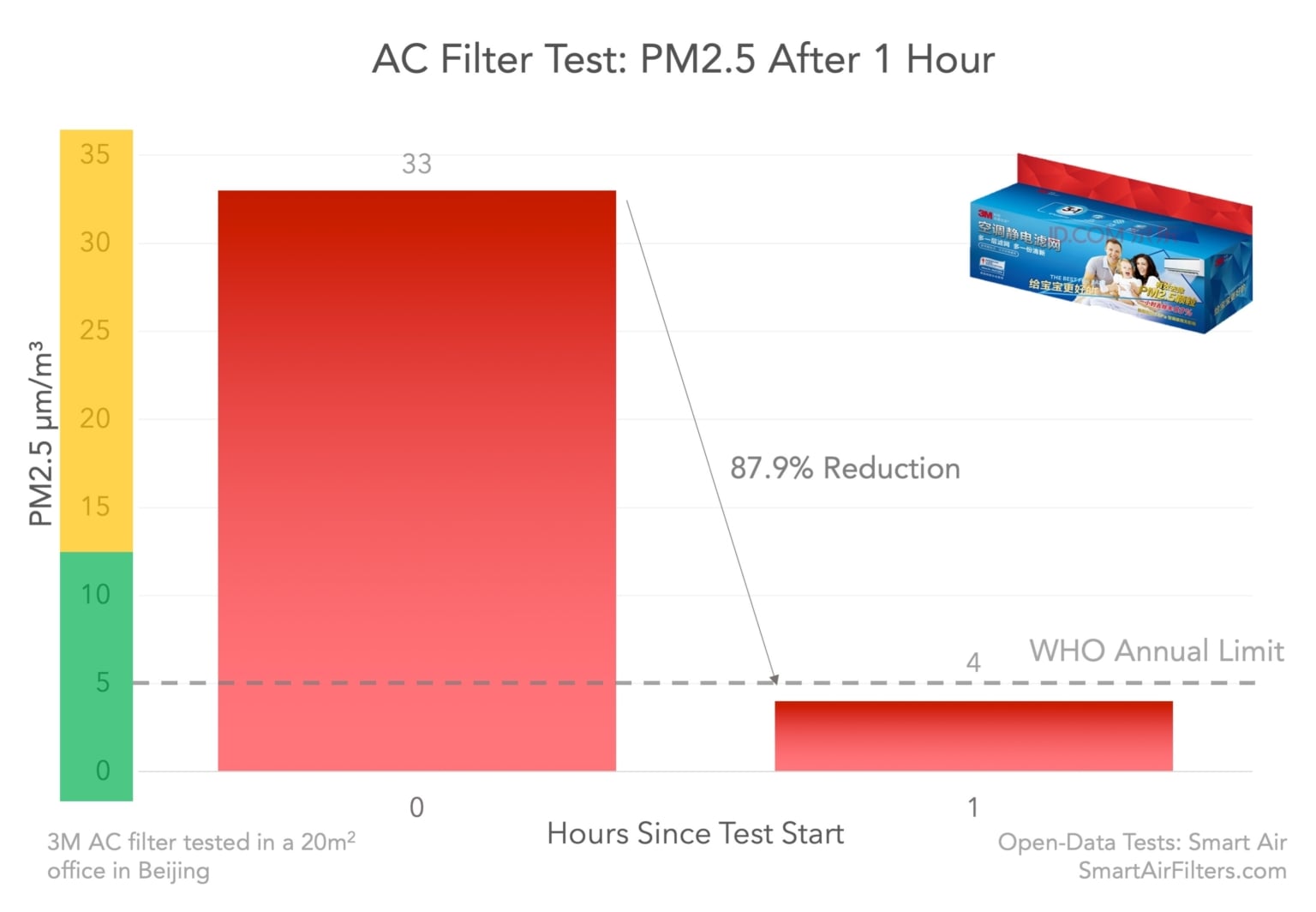 3M Air Conditioner Filter Review: Do 3M Aircon Filters Work? – Smart Air