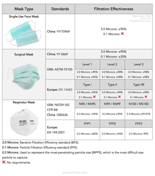 Masks Ratings, Standards, and Effectiveness Comparison(N95, KN95, FFP1 ...