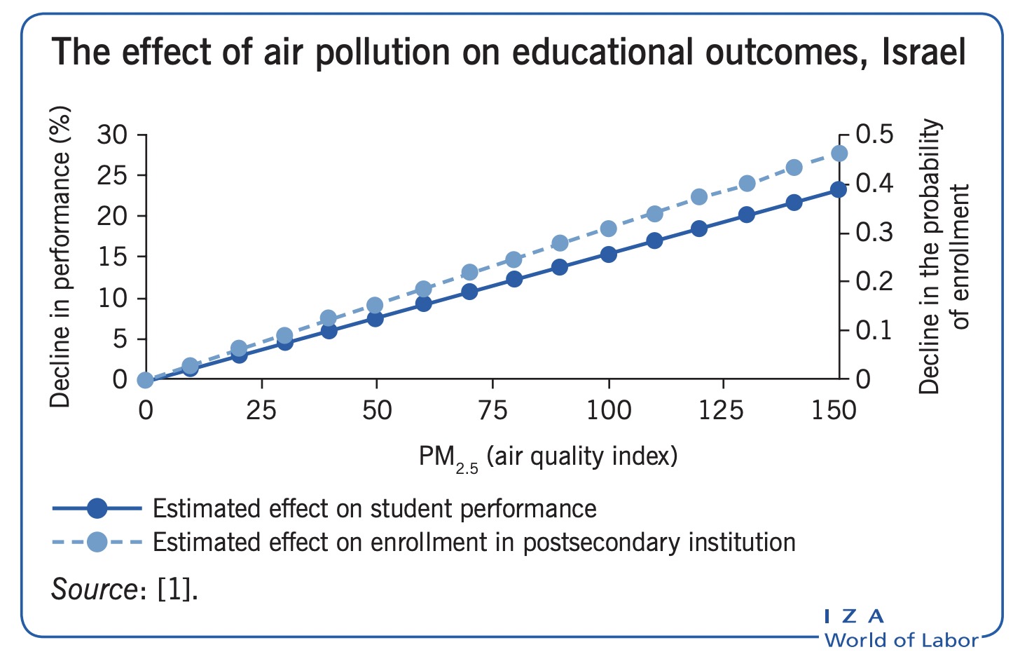 Better Air Quality Improves Student Test Scores – Smart Air