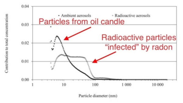 How Big Are Radon Particles? – Smart Air