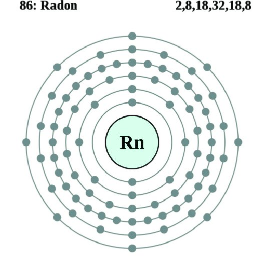 How Big Are Radon Particles? – Smart Air
