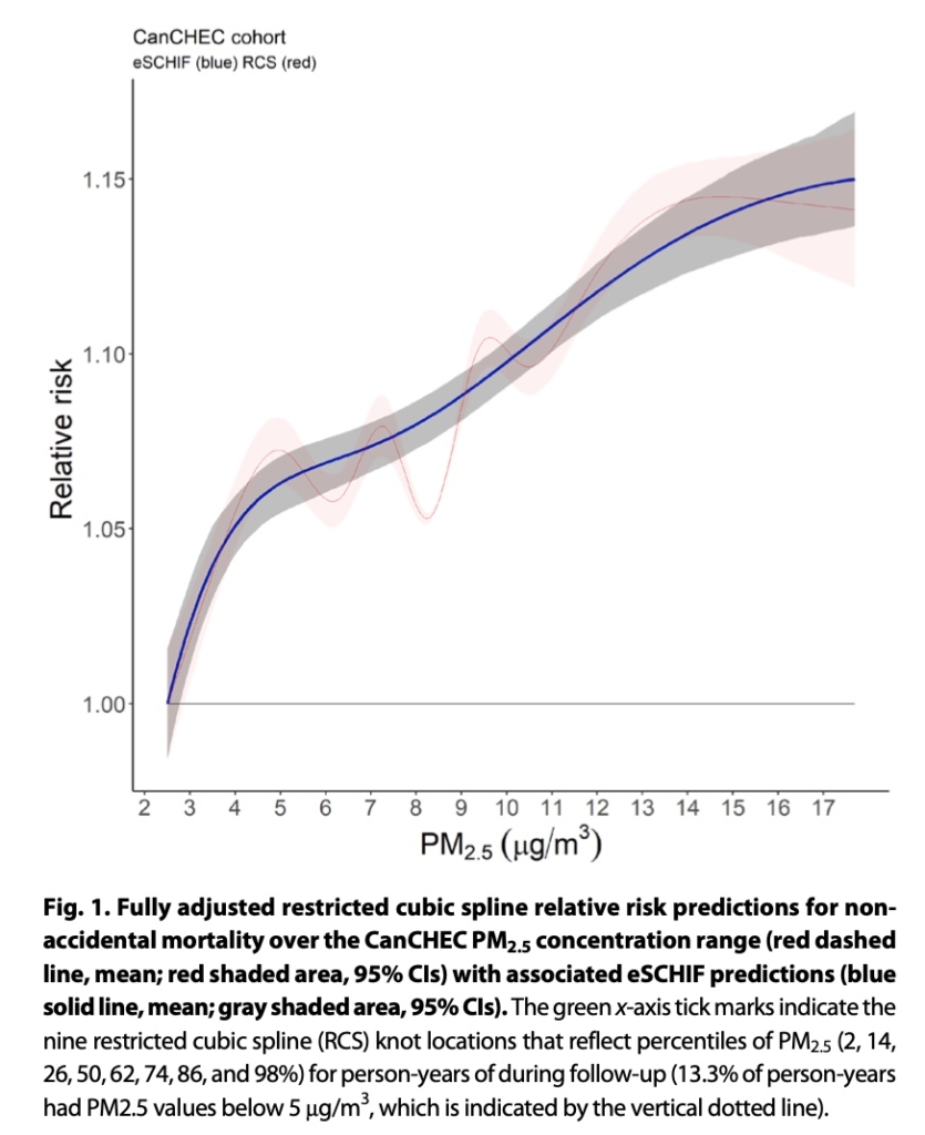 What Level of PM2.5 Is Safe? New Research Reveals – Smart Air