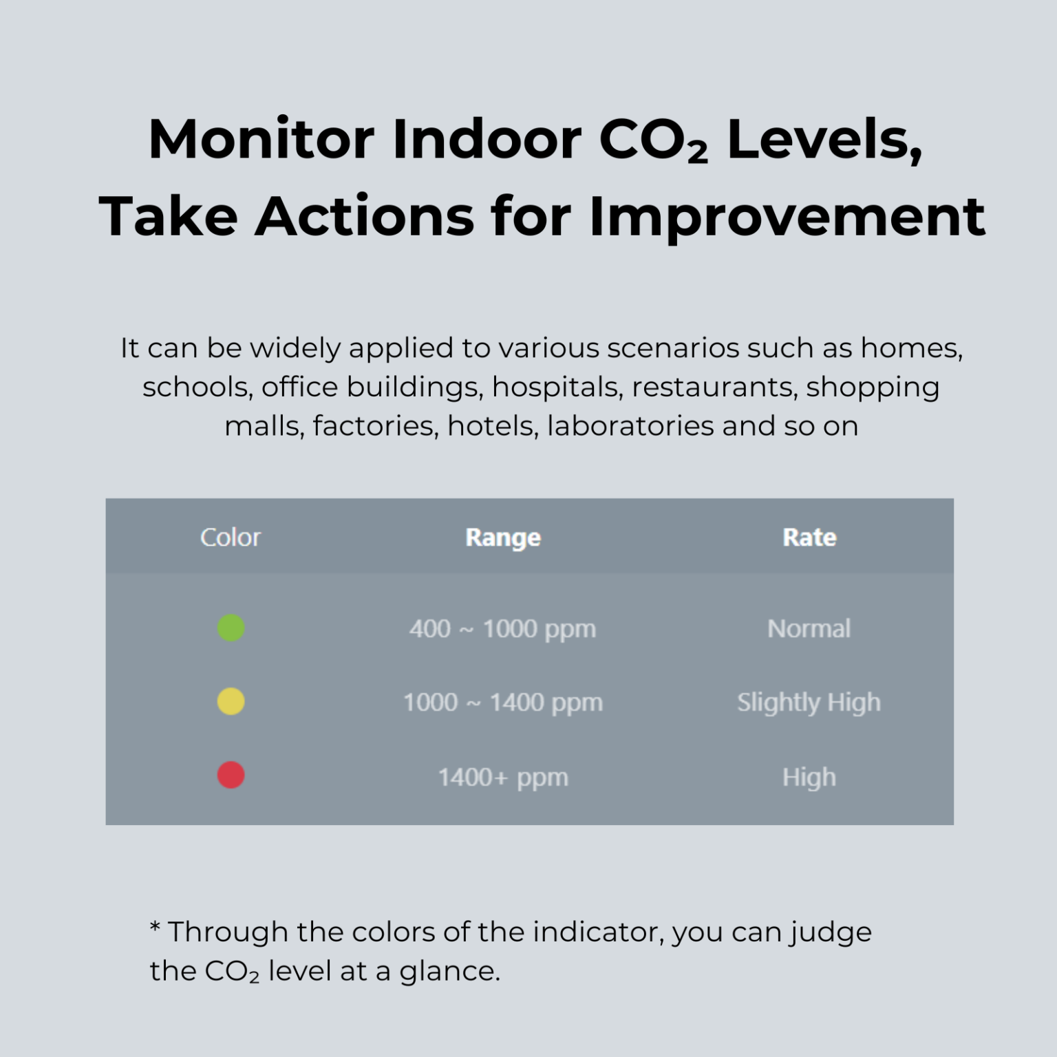 CO₂ Monitor – Smart Air