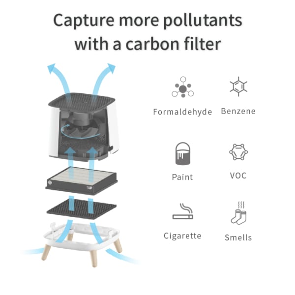 Thin Carbon Filter Layers Lose Effectiveness in Just Minutes, Study ...