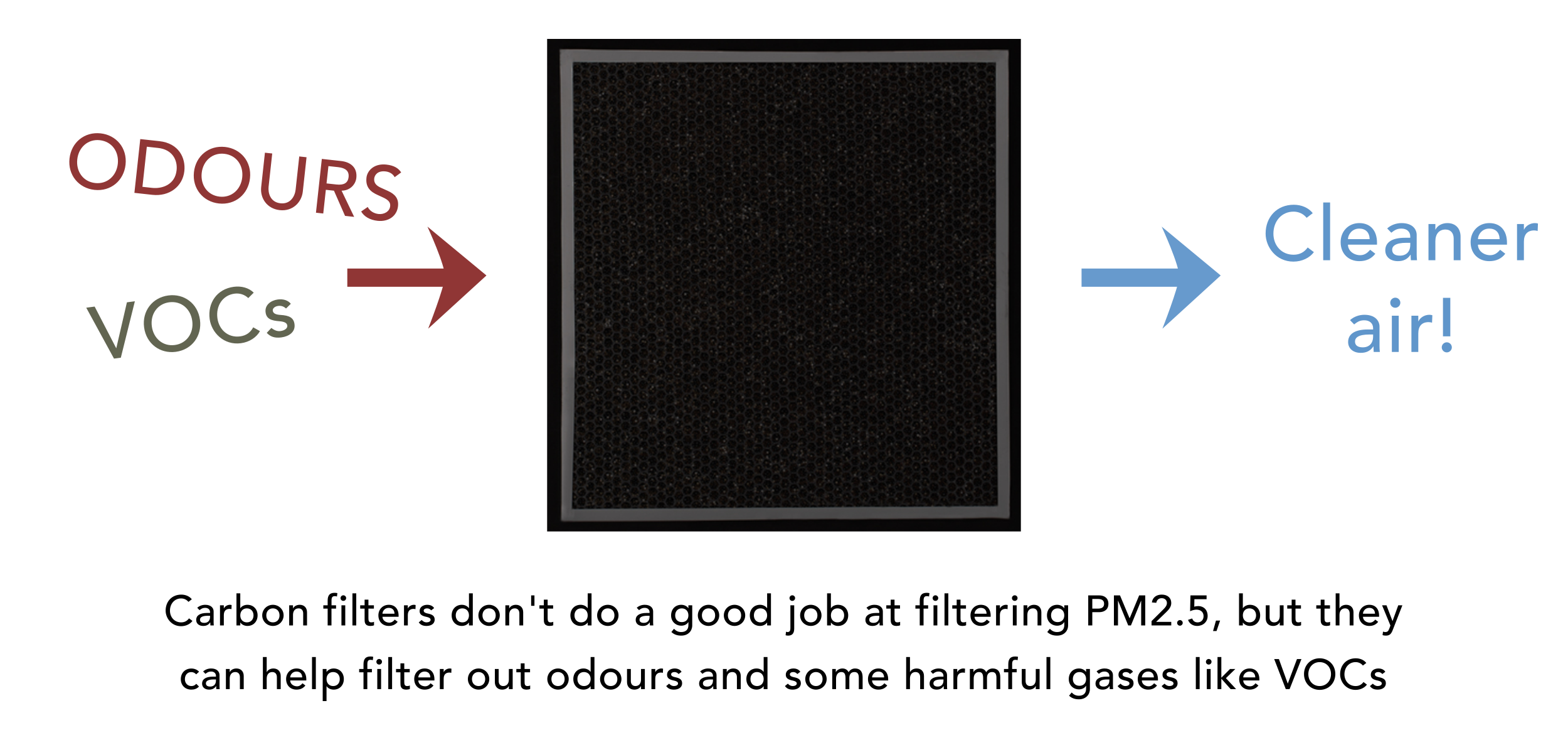 Blast Mini Carbon Filter – Smart Air Bangladesh