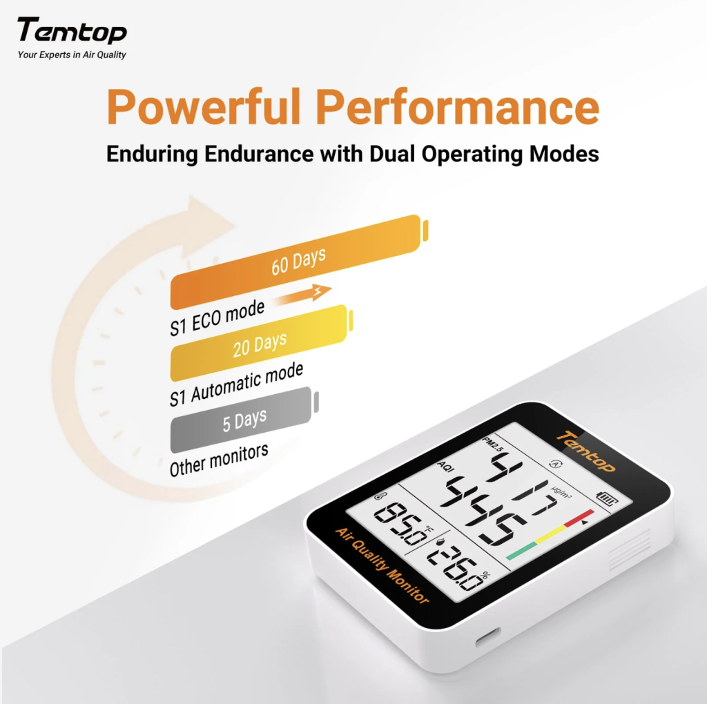 Temtop S1 Air Quality Monitor – Smart Air Bangladesh