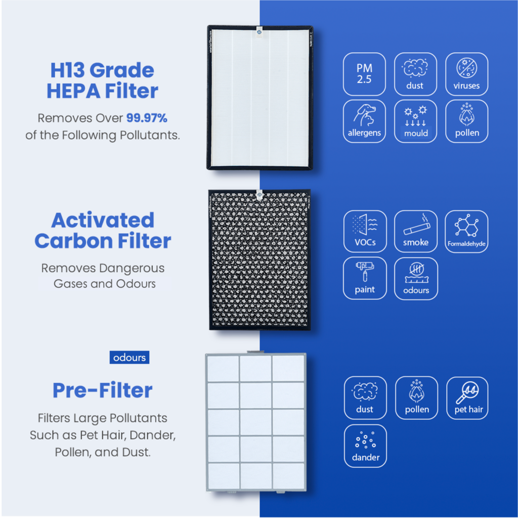 SA600 Air Purifier: 5-speed - Smart Air UK