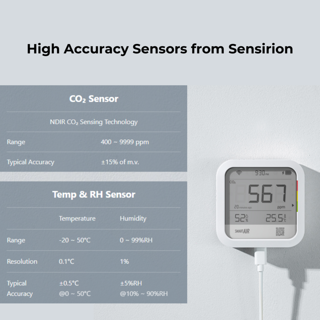 CO₂ Monitor - Smart Air UK