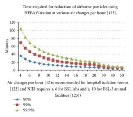 The Air We Share - how to meet PHE guidelines for treatment rooms ...