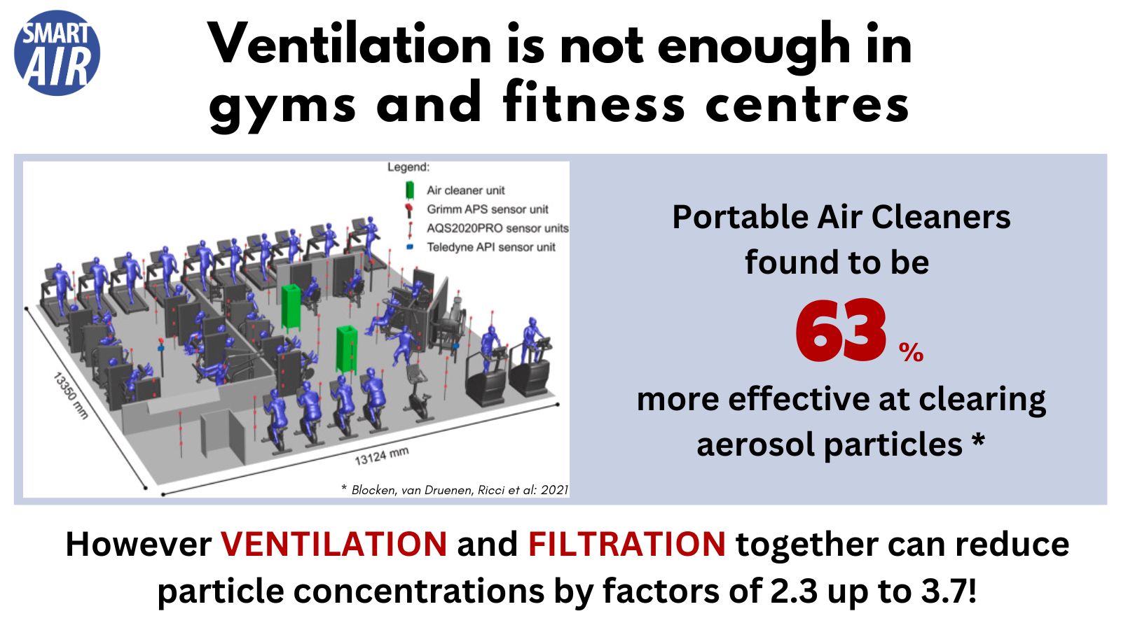 Filtration is a key component for good indoor air quality - Smart Air UK
