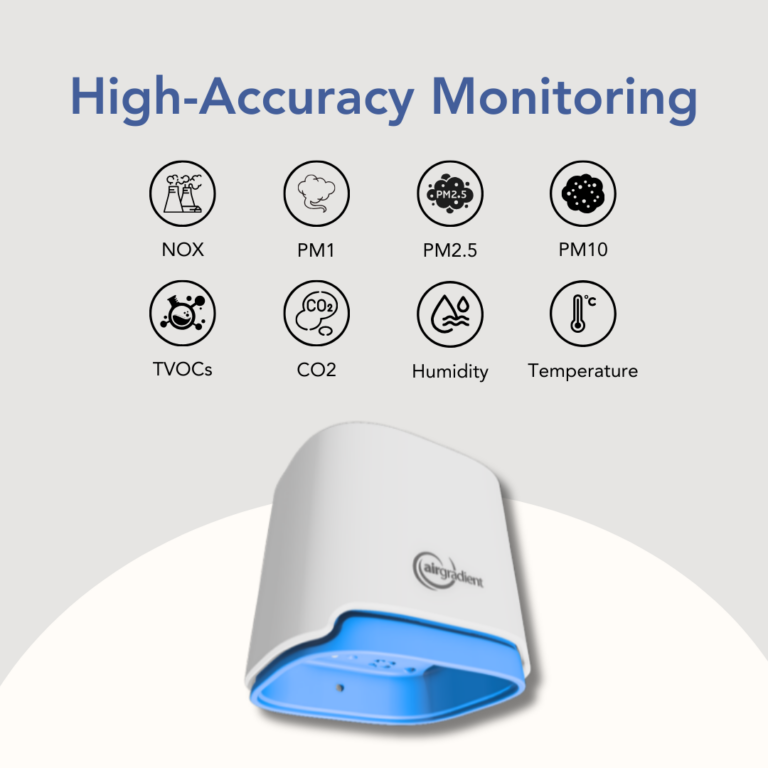 AirGradient Open Air Monitor - Smart Air UK