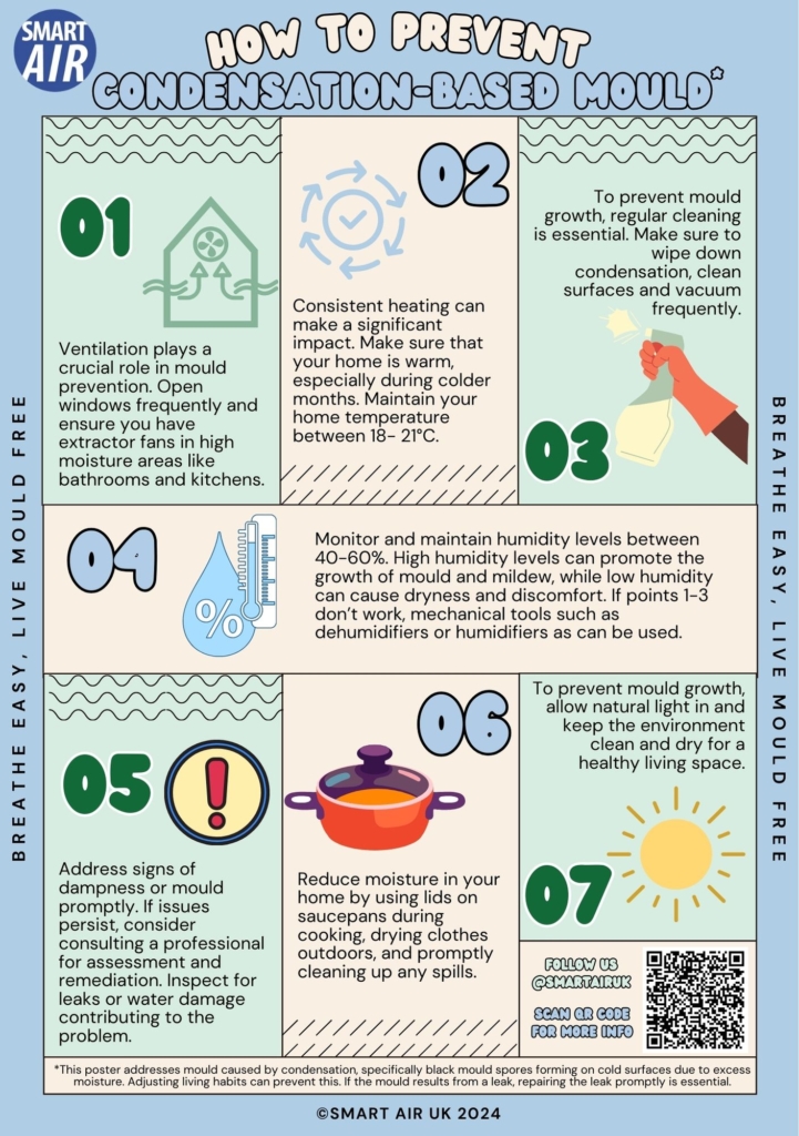 Clean air posters - Smart Air UK