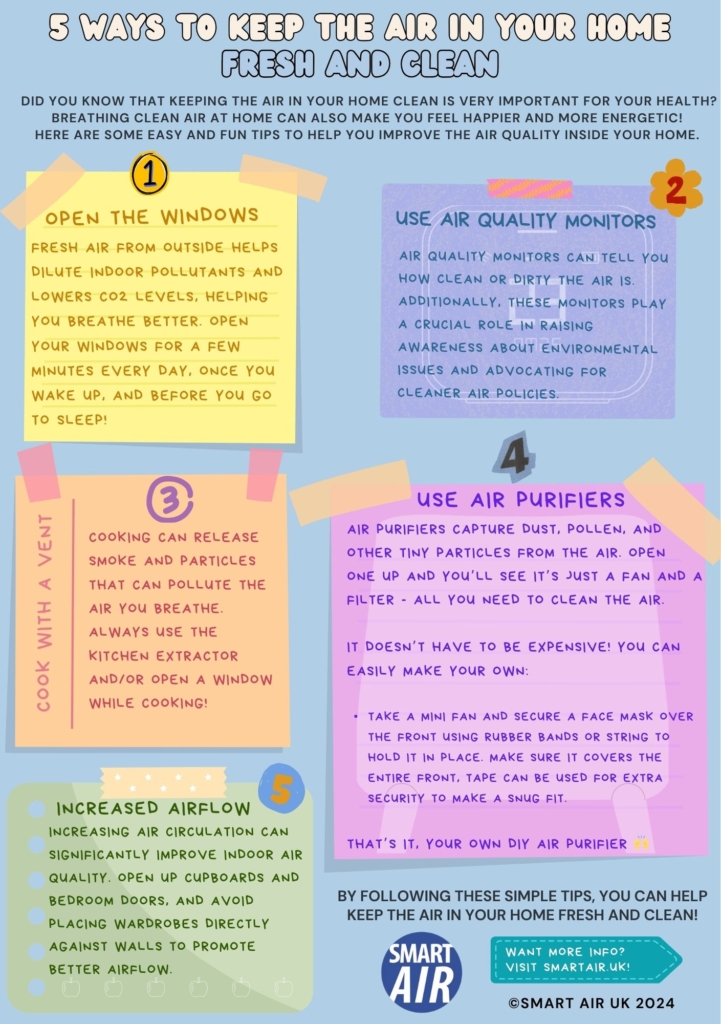 Clean air posters - Smart Air UK