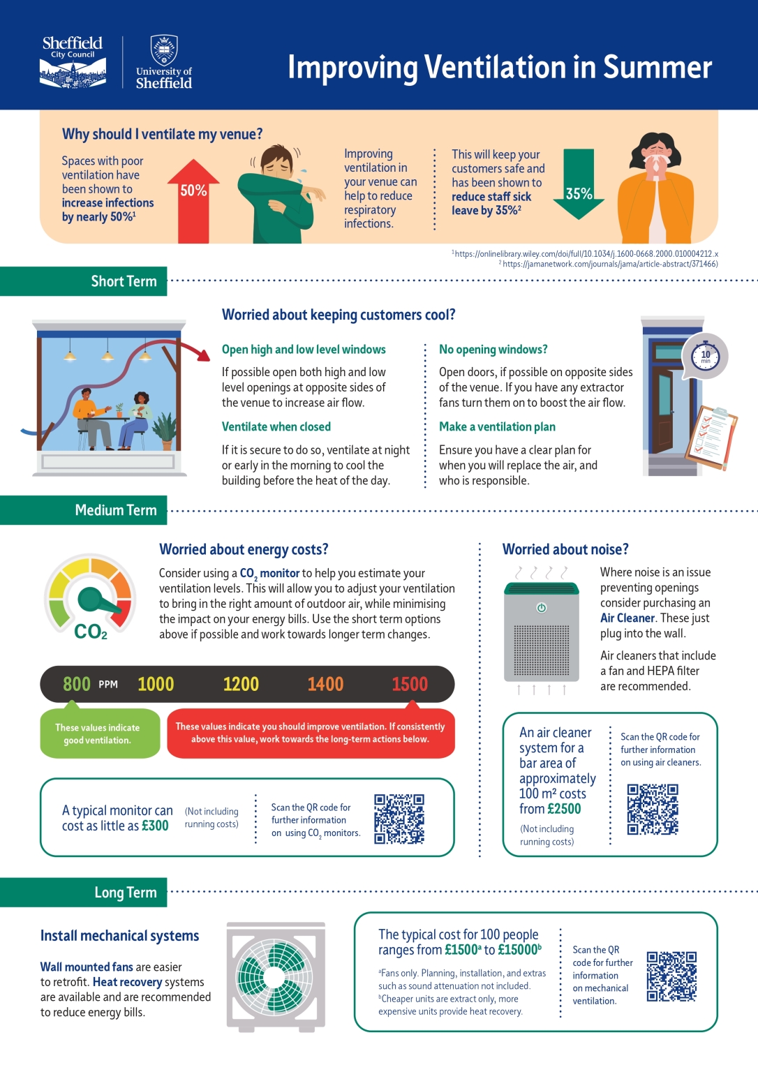 Clean air posters - Smart Air UK