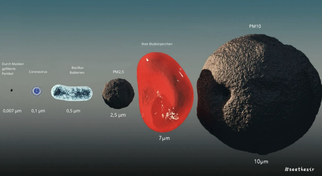 PM2,5 vs. PM10: Der Unterschied in der Partikel-Luftverschmutzung ...