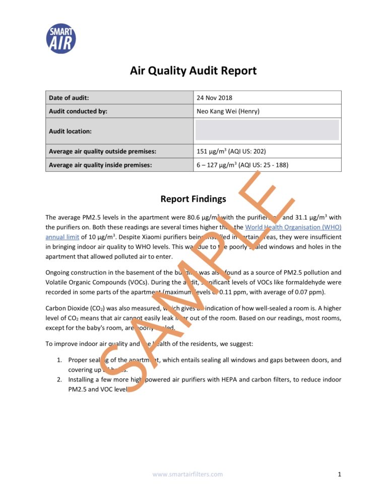 Indoor Air Quality Audit – Smart Air China