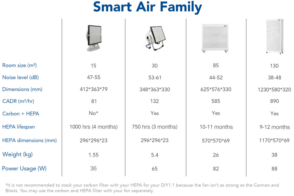 Purifier Comparison Chart (EN) – Smart Air China