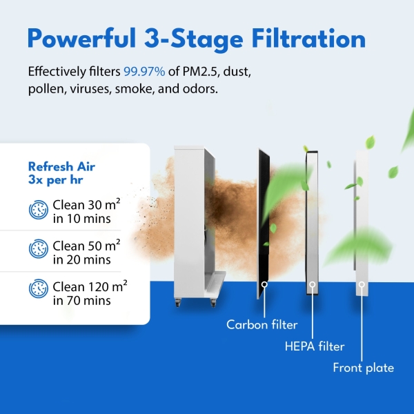 BLAST MINI MKII Air Purifier 100m² (with H13 HEPA & Dust Filters ...
